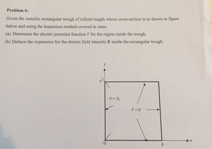 Solved Problem 6: Given the metallic rectangular trough of | Chegg.com