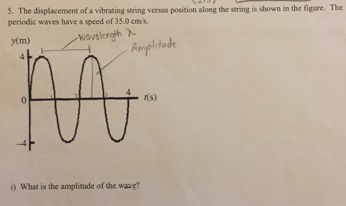 Solved 5. The displacement of a vibrating string versus | Chegg.com