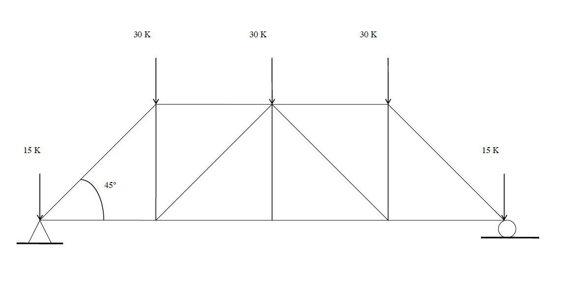 Solved Graphic Method for Trusses Using the graphical, solve | Chegg.com