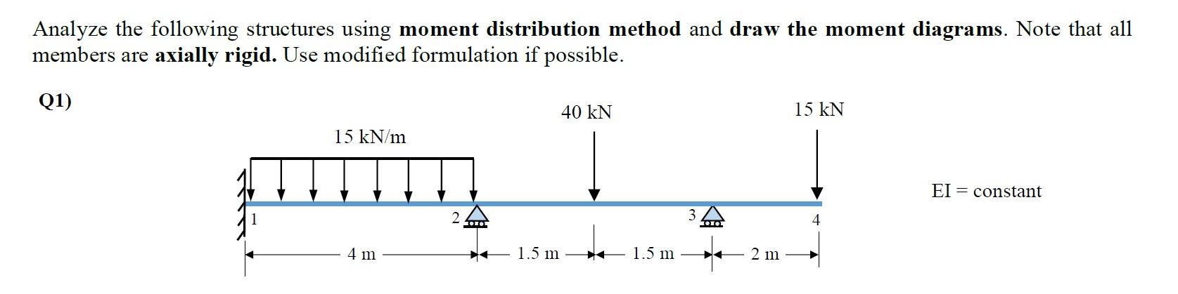 Solved Analyze the following structures using moment | Chegg.com