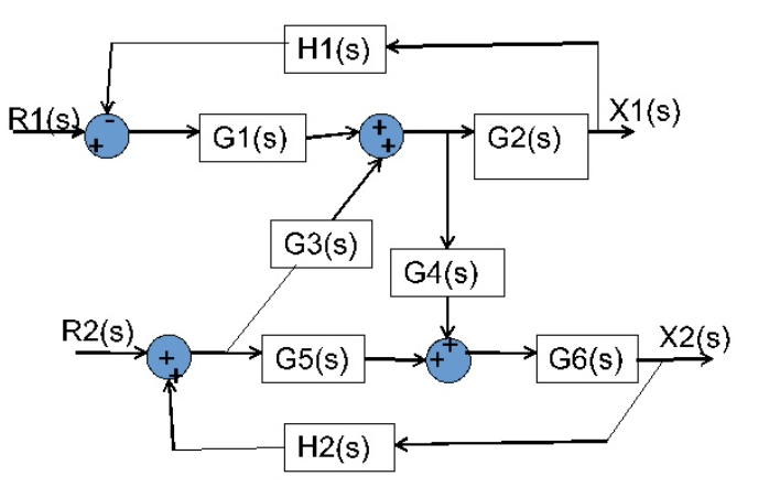 Solved For the block diagram given in the files section | Chegg.com