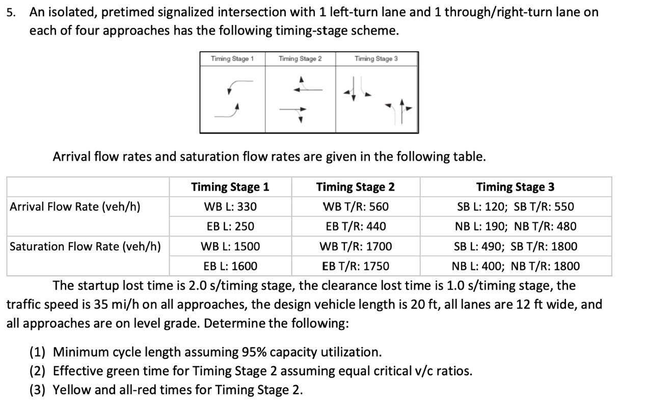 5. An isolated, pretimed signalized intersection with | Chegg.com