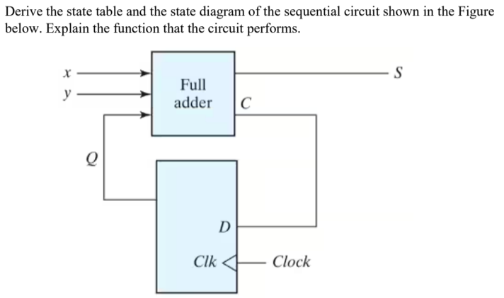 Solved 5.8 ﻿Derive the state table and the state diagram of | Chegg.com