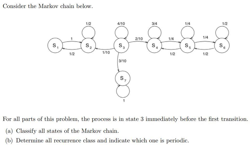 Solved Consider the Markov chain below. For all parts of | Chegg.com