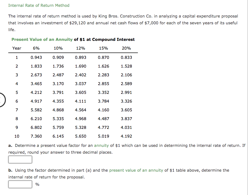 Solved Internal Rate of Return Method The internal rate of | Chegg.com