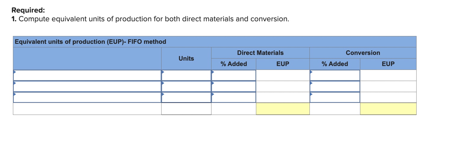 Solved Required: 1. Compute equivalent units of production | Chegg.com