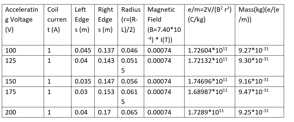 Solved A positron is a “positive electron,” meaning it has | Chegg.com