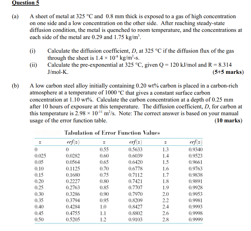 Solved Question 5(a) ﻿A sheet of ﻿metal at 325°C ﻿and 0.8 mm | Chegg.com