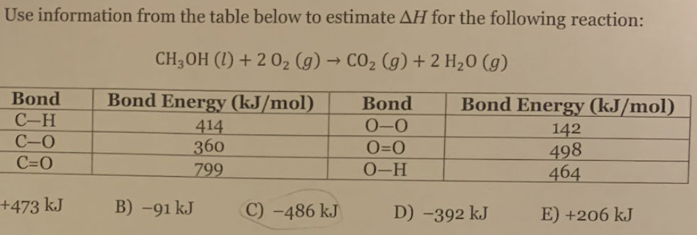 Solved Use information from the table below to estimate ΔH | Chegg.com
