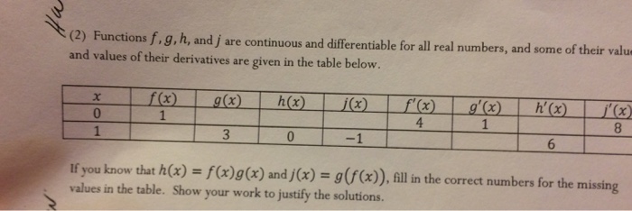 Solved Functions f, g, h, and j are continuous and | Chegg.com