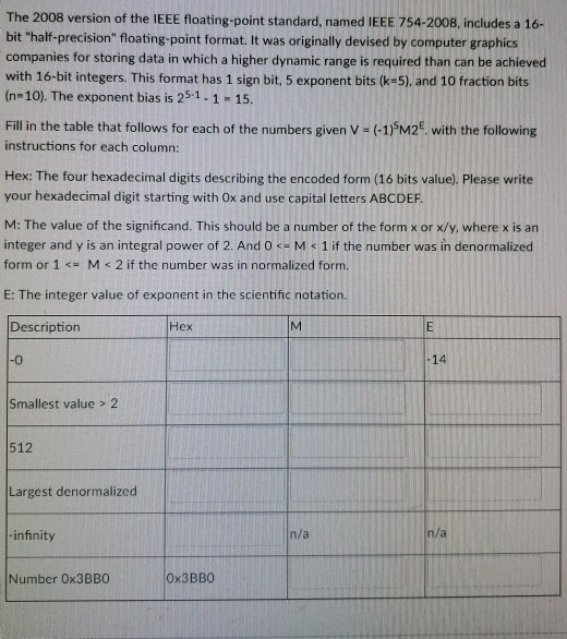 The 2008 version of the IEEE floating-point standard, | Chegg.com