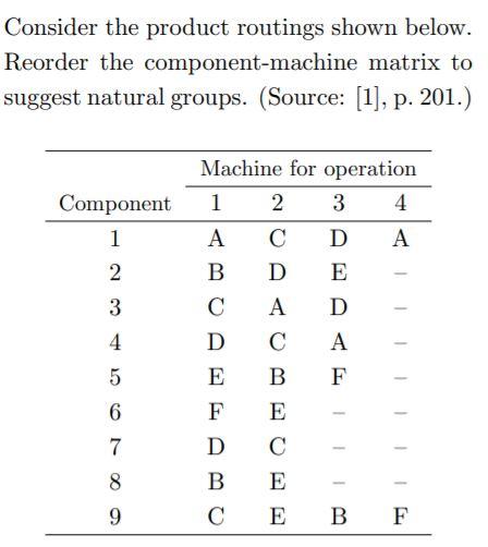 Solved Consider the product routings shown below. Reorder | Chegg.com