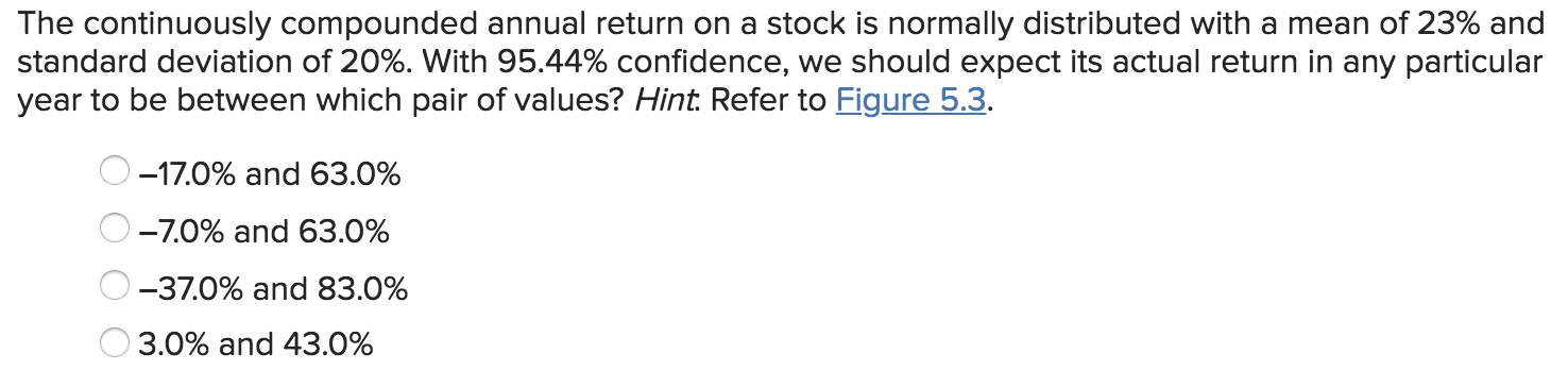 Solved The continuously compounded annual return on a stock | Chegg.com