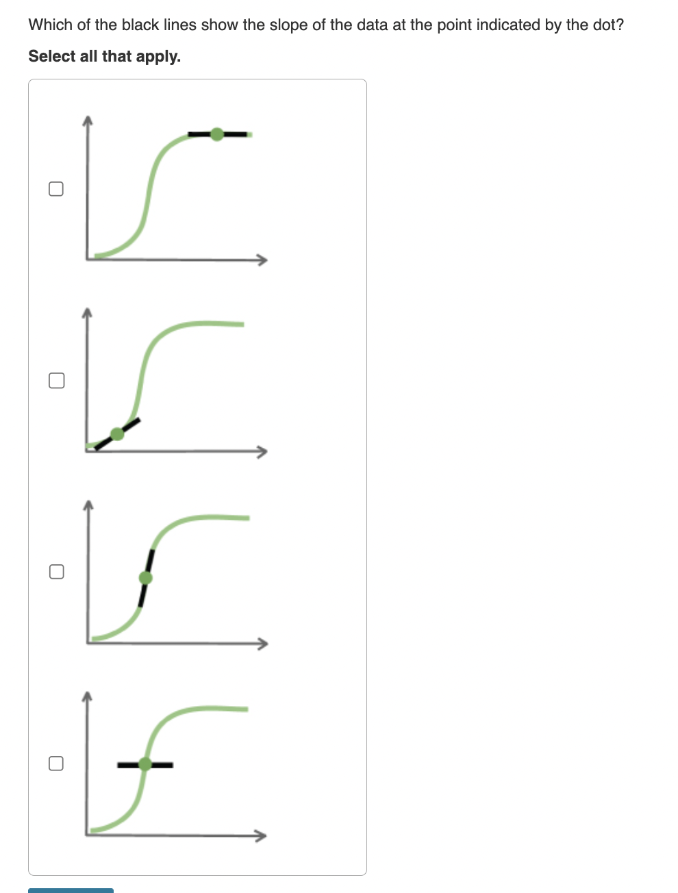 Solved Which of the black lines show the slope of the data | Chegg.com