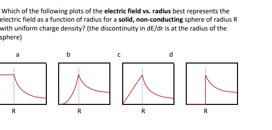 Solved Which of the following plots of the electric field | Chegg.com