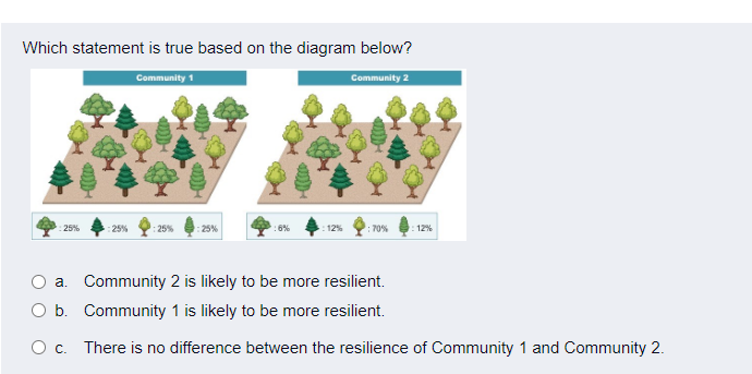 Solved Which statement is true based on the diagram below? | Chegg.com