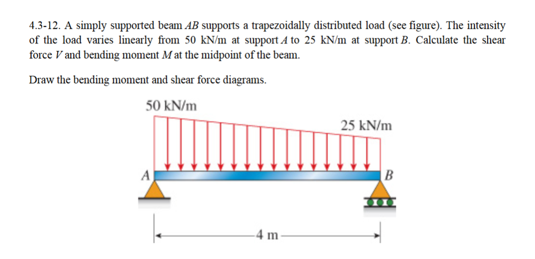Solved A simply supported beam AB supports a trapezoidally | Chegg.com