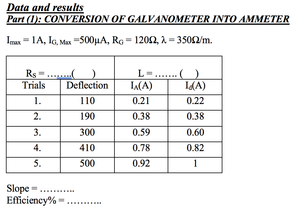 Solved Data and results Part 1): CONVERSION OF GALVANOMETER | Chegg.com
