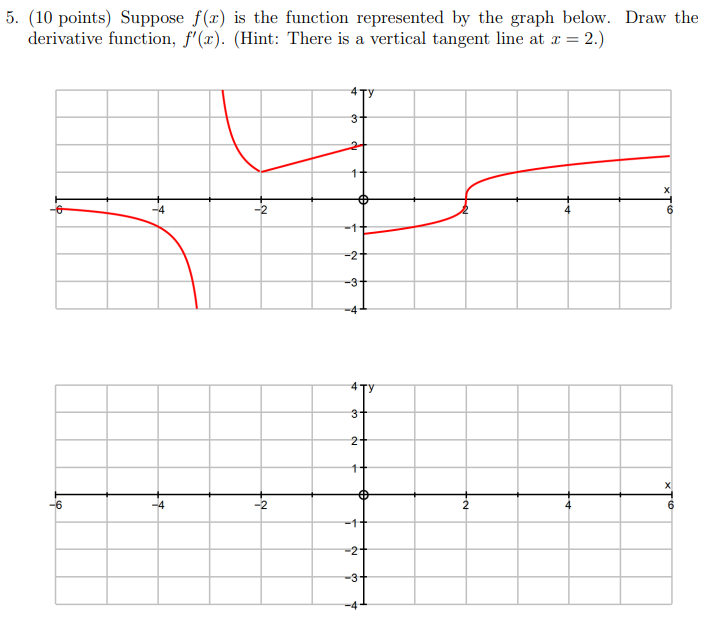 Solved 4. (6 ﻿points) ﻿Suppose f(x) = ﻿x^2 − ﻿x + 2. ﻿Using | Chegg.com