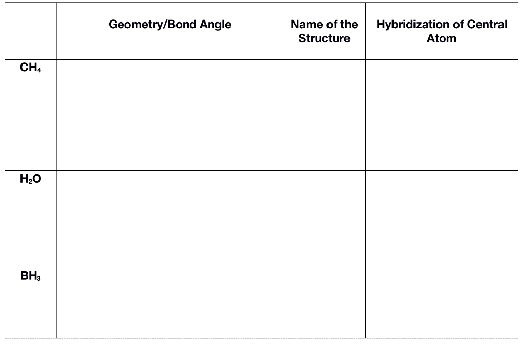 Solved Using VSEPR theory, complete the table predicting the | Chegg.com