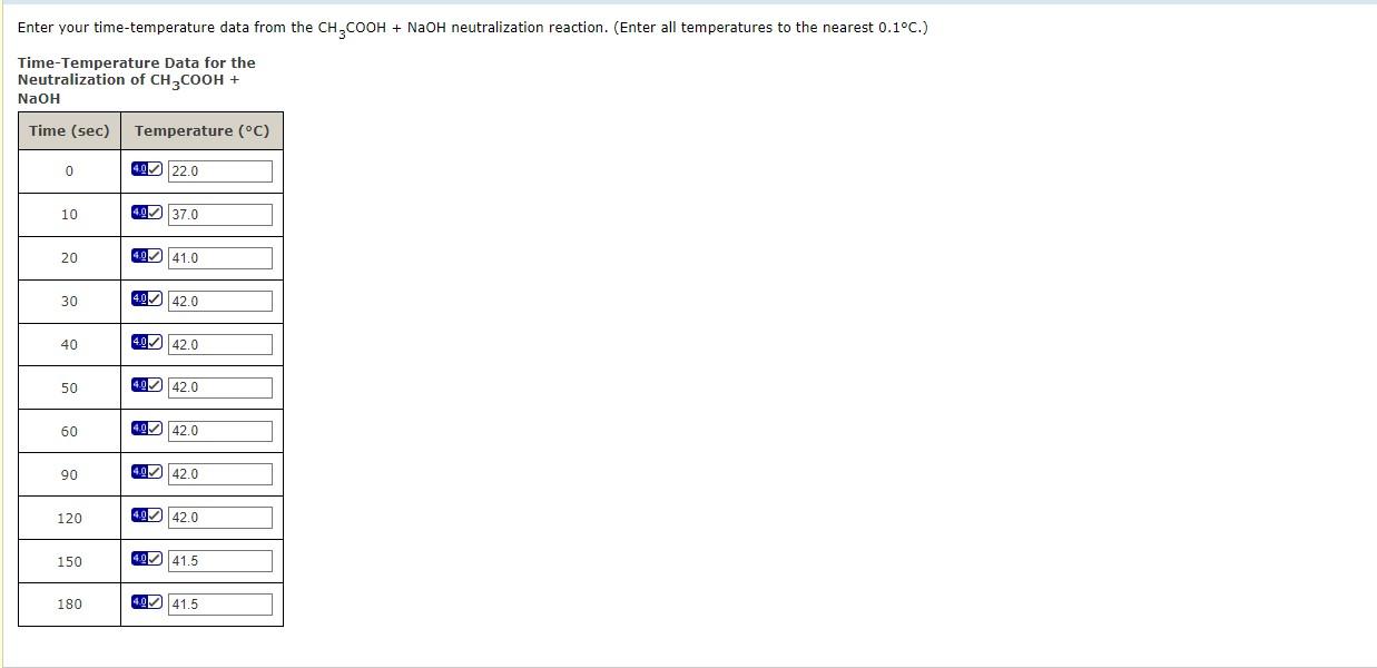Solved Enter your time-temperature data from the | Chegg.com