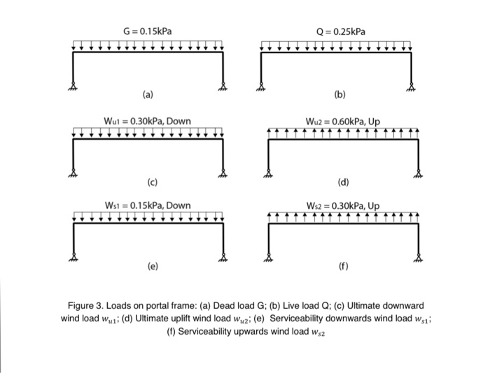 Solved An open sided carpark shade structure shown in Figure | Chegg.com