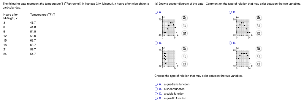 Solved The following data represent the temperature | Chegg.com