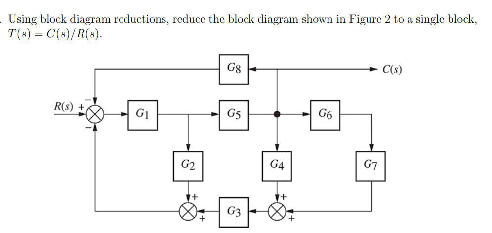 Solved Using block diagram reductions, reduce the block | Chegg.com
