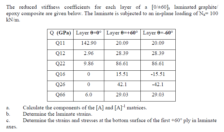Solved The reduced stiffness coefficients for each layer of | Chegg.com