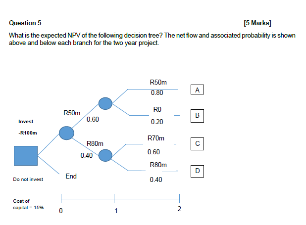 Solved Question 5 [5 Marks) What is the expected NPV of the | Chegg.com
