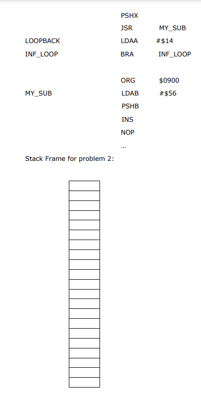 Solved 2 Determine The Value Of The Stack Pointer And The