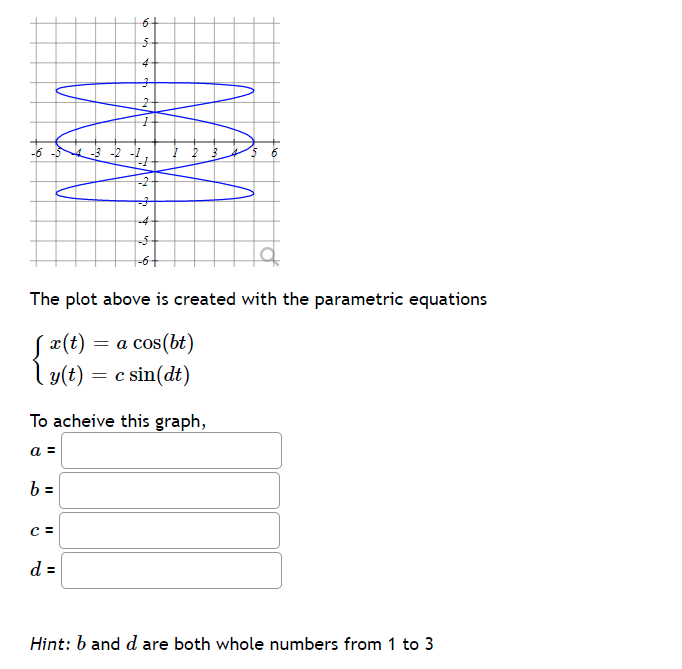 Solved Given the parametric equations below, eliminate the | Chegg.com