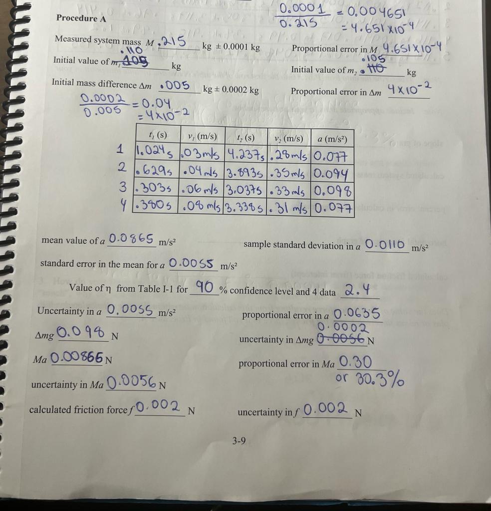 Solved Procedure A 0.2150.0001=0.004651=4.651×10−4 Initial | Chegg.com