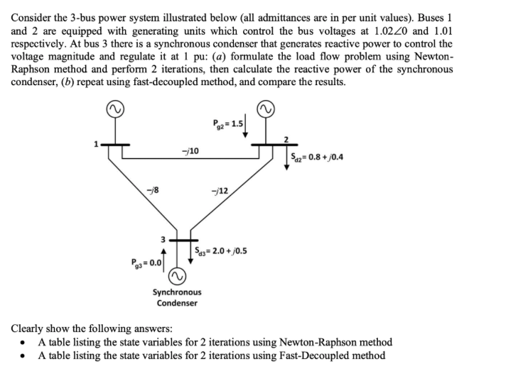 Solved Consider the 3-bus power system illustrated below | Chegg.com