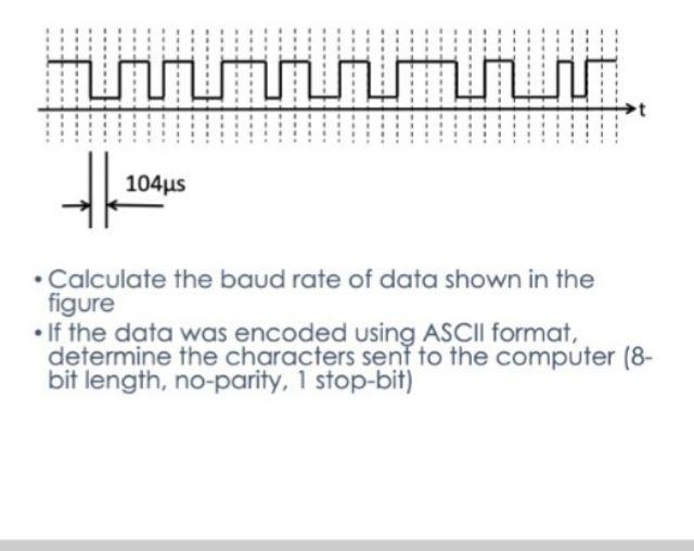 Solved - Calculate the baud rate of data shown in the figure | Chegg.com