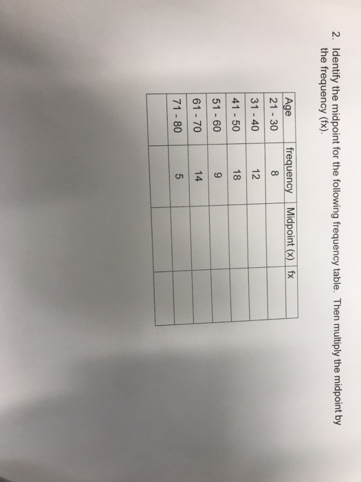 Solved 2. Identify the midpoint for the following frequency | Chegg.com
