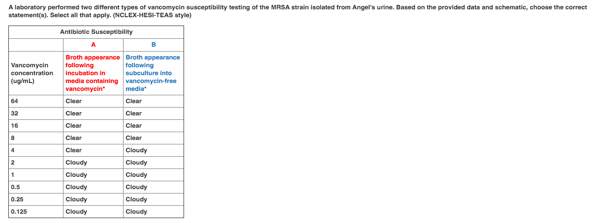 Solved *See schematic below for clarification of inoculation | Chegg.com