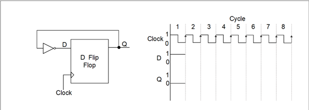 5. (30 points) a. Consider the following sequential | Chegg.com