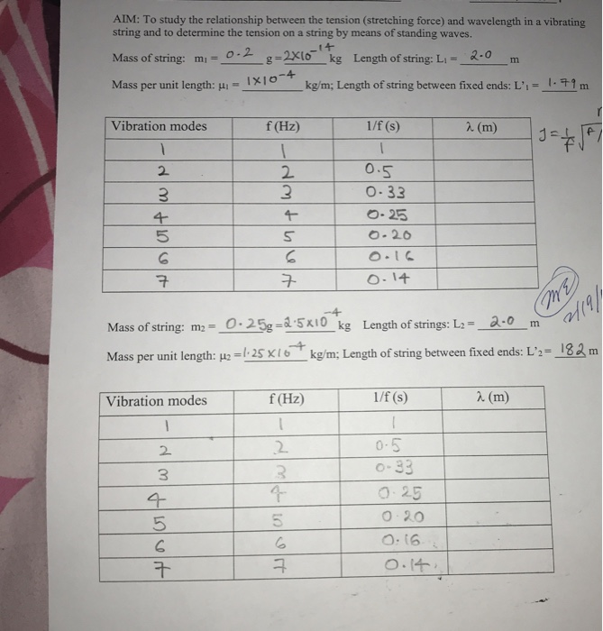 Solved This is the Experiment- Please solve for Lamda from | Chegg.com