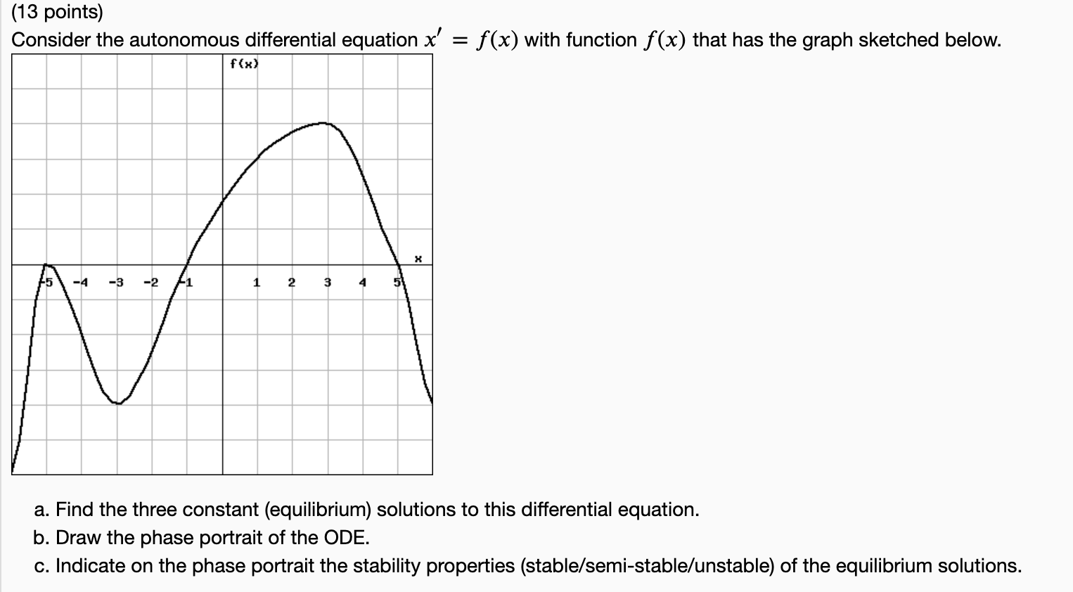 Solved (13 points) Consider the autonomous differential | Chegg.com