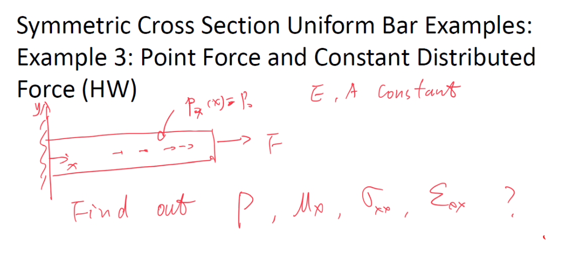 Solved Symmetric Cross Section Uniform Bar Examples: Example | Chegg.com