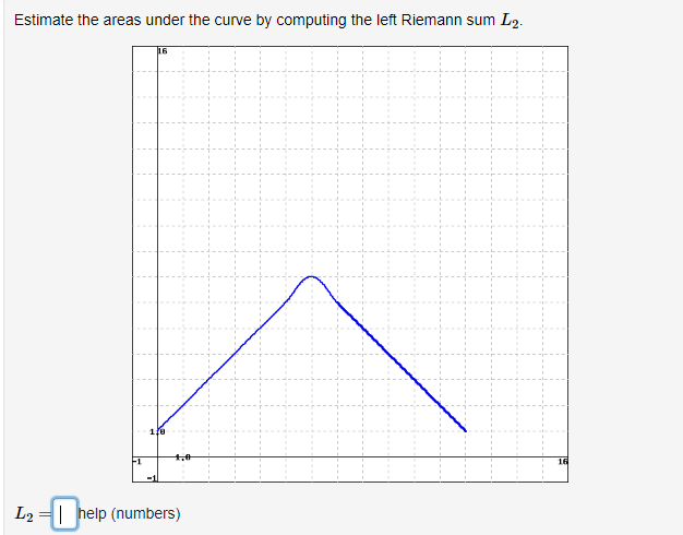 Solved Estimate the areas under the curve by computing the | Chegg.com