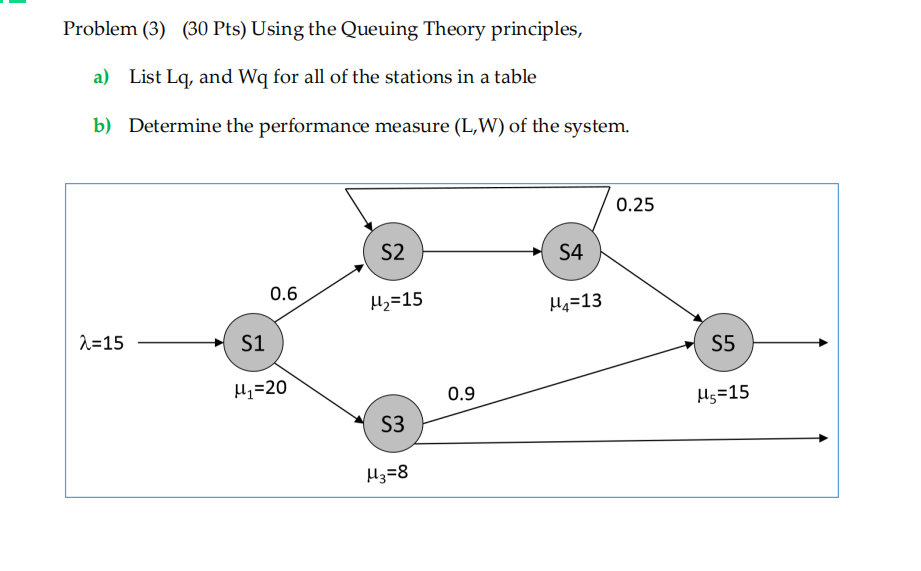 Solved Problem (3) (30 Pts) Using the Queuing Theory | Chegg.com