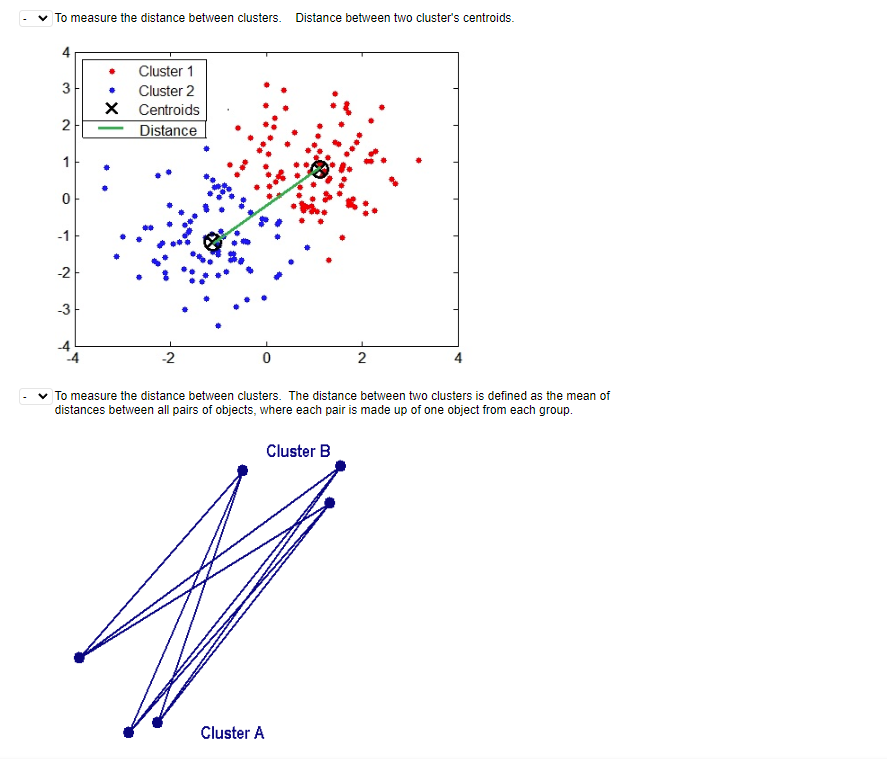 Solved Linkage measures. Match description to best choice | Chegg.com