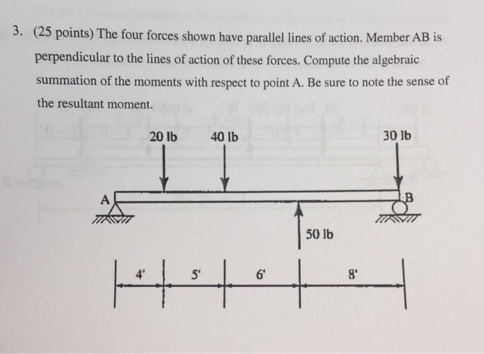 Solved 3. (25 points) The four forces shown have parallel | Chegg.com