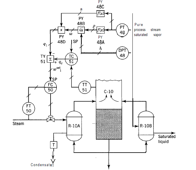 Solved Draw a Control Block Diagram for temperature control | Chegg.com