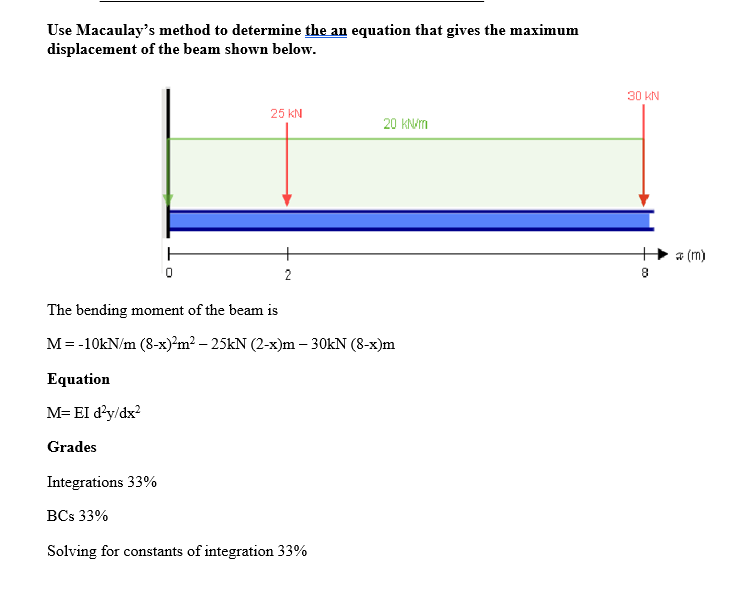 Solved Use Macaulay's method to determine the an equation | Chegg.com