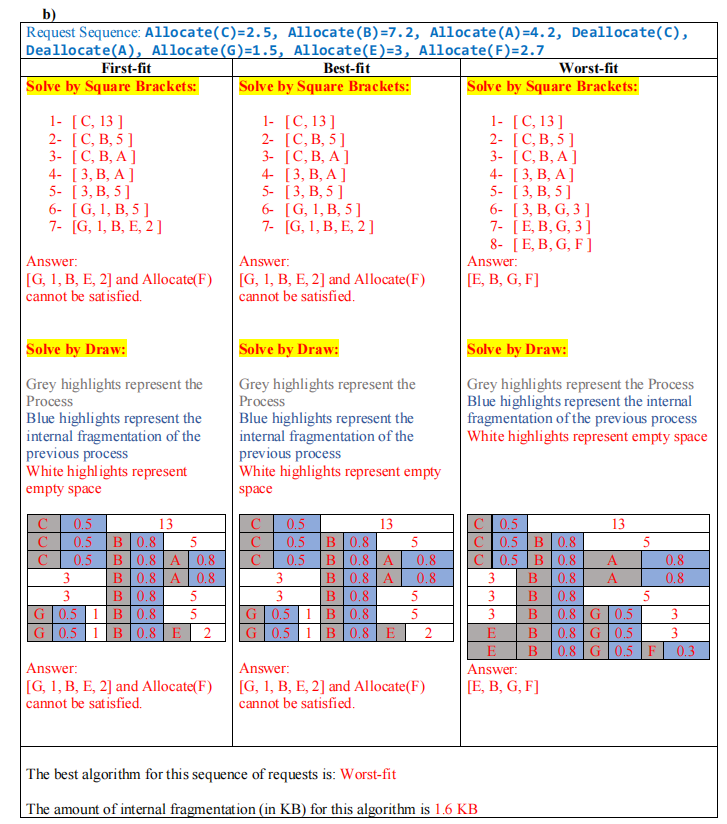 Solved Q1. [15 points] Consider a memory of size 16 KB. This | Chegg.com