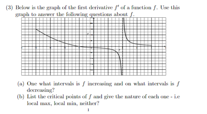 (3) Below is the graph of the first derivative f′ of | Chegg.com