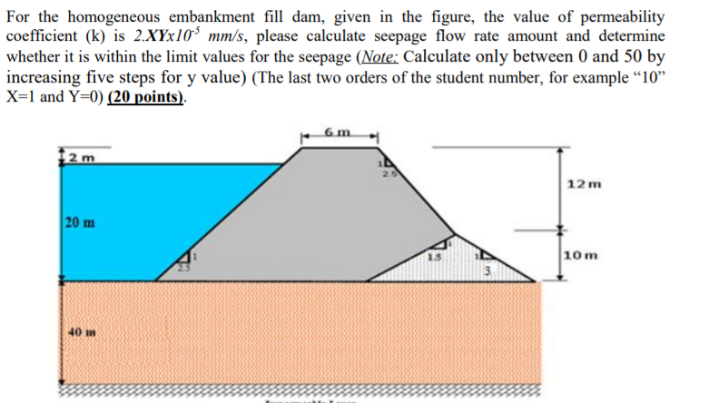 For the homogeneous embankment fill dam, given in the | Chegg.com
